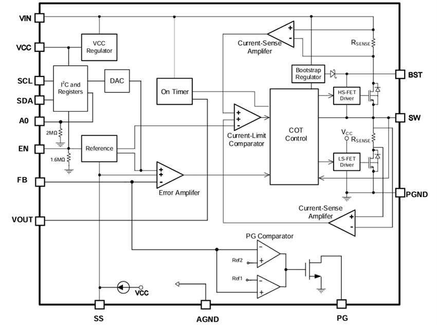 MPQ8861 AEC-Q100 Synchronous Step-Down Converters - MPS | Mouser